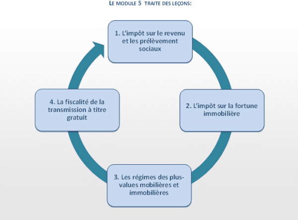 MODULE 4 CFC - AUDIT FISCAL ET GESTION DE LA CONTRIBUTION FISCALE ...